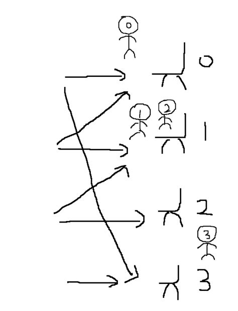 Algorithm Bipartite Matching별빛 연구소starlight Lab