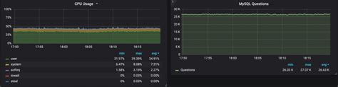 Choose Your EC Instance Type Wisely On AWS