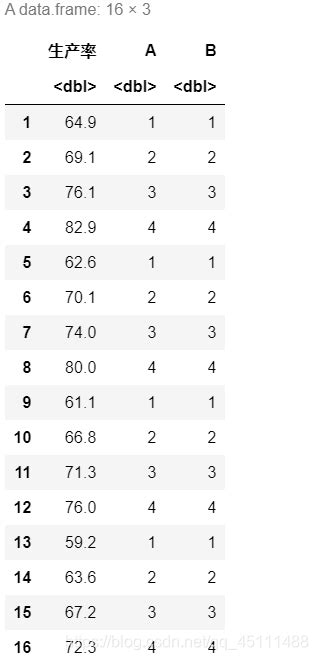 多元统计分析及r语言建模（第五版）——第5章 广义与一般线性模型课后习题多元统计分析及r语言建模第五版课后答案第五章 Csdn博客