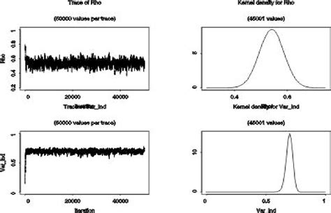 Figure 1 From Dynamics Of Output Growth Consumption And Physical Capital In Two Sector Models