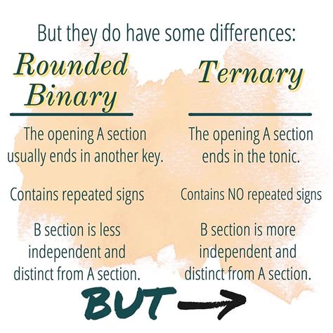 what is the difference between rounded binary and ternary form