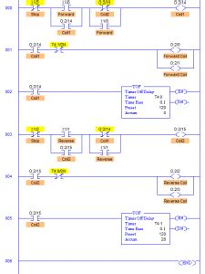 PLC Program To Control Motor In Forward And Reverse Direction Sanfoundry