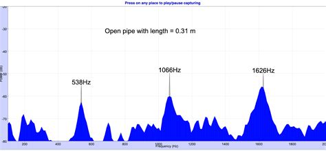 🎧sound Analyzer Javascript Simulation Applet Html5 Open Educational