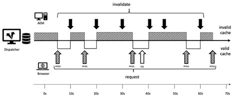 chapter 1 dispatcher concepts patterns and antipatterns adobe