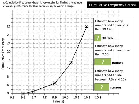 PPT Cumulative Frequency Graphs PowerPoint Presentation Free Download ID 2797009
