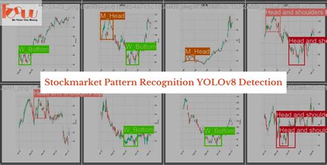 Foduucomstockmarket Pattern Detection Yolov8 · Hugging Face