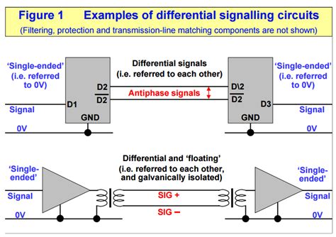 Avoiding Imbalance In Differential Transmission Lines On Printed Circuit Boards Pcbs Emc