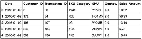 Cohort Analysis With Pythons Matplotlib Pandas Numpy And Datetime