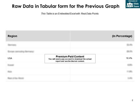 Daimler Group Worldwide Shareholder Structure Region Presentation PowerPoint Templates
