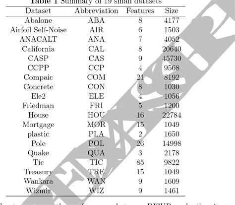 Table 1 From An Efficient Instance Selection Algorithm For K Nearest