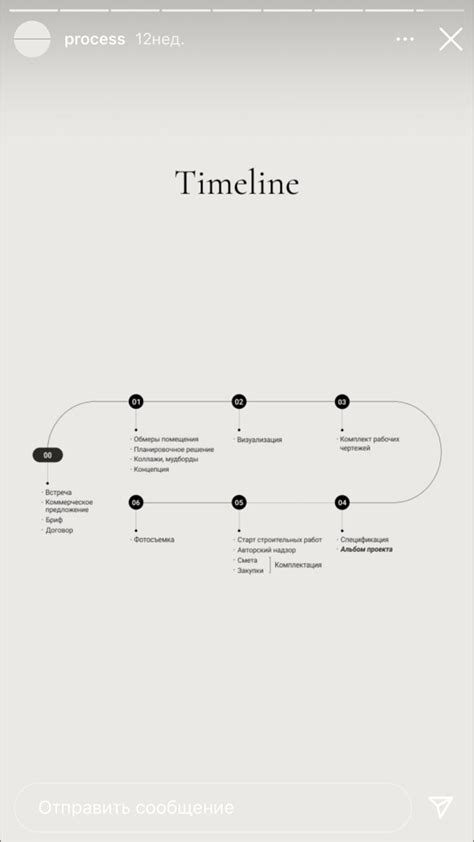 ux deliverables artofit