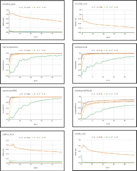 Figure From Simulated Uav Dataset For Object Detection Semantic Scholar