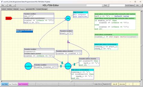 Hdl Fsm Editor A Tool For Modelling Fsms