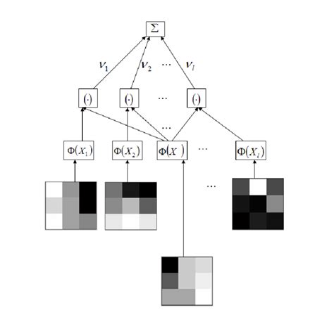 Architecture Of A Regression Machine Constructed By The Sv Algorithm