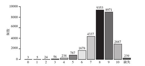 三、应用性综合评价 中医药标准化基础知识与应用 医学