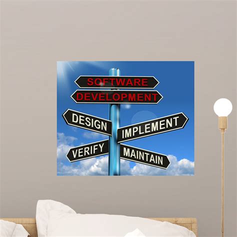 Software Development Pyramid Showing Wall Decal