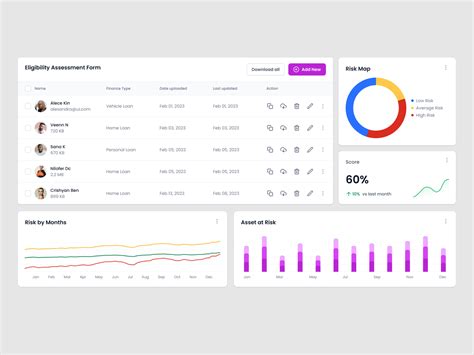 Risk Assessment And Eligibility Engine