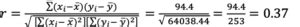 Computing The Pearson Product Moment Correlation Coefficient Applied Statistics In Healthcare