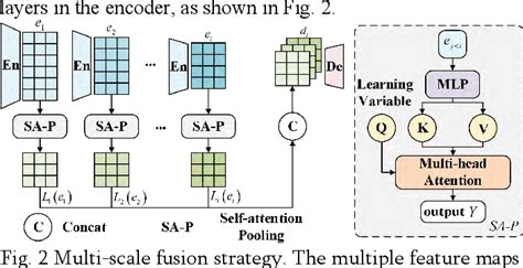 Figure 2 From An Improved Point Cloud Segmentation Method Based On Multi Scale Fusion Strategy