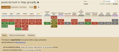 javascript 终于原生支持数组分组了！在日常开发中，很多时候需要对数组进行分组，每次都要手写一个分组函数，或者使 掘金