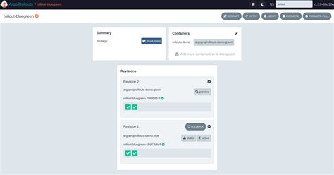 Progressive Delivery With Argo Rollouts Blue Green Deployment