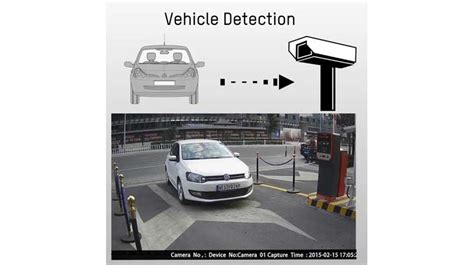 Dahua Anpr Camera Configuration In Dss Pro