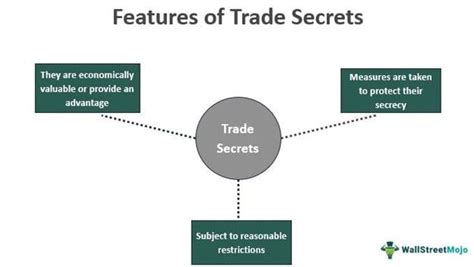 Trade Secret Definition Examples Types Laws Vs Patent
