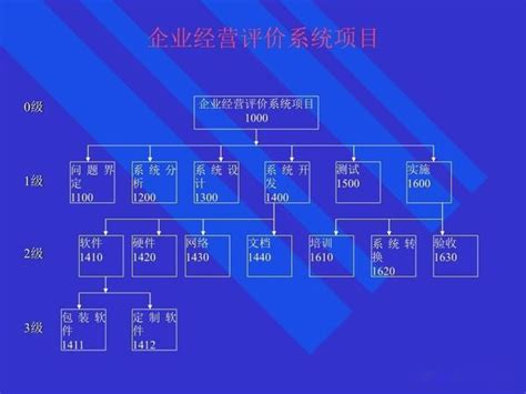 项目进度管理（ppt）共180页 知乎
