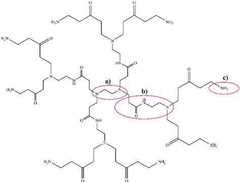 Chemical Structure Of A 1st Generation Poly Amidoamine Pamam Download Scientific Diagram