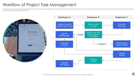 Top Task Management PowerPoint Presentation Templates In
