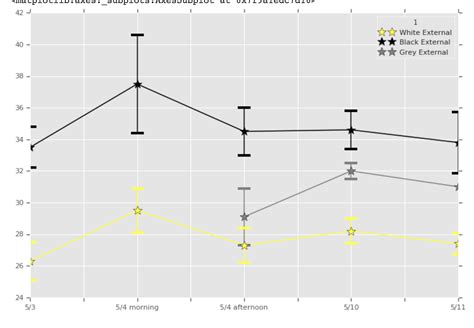 R Scaling The Axes In A Polar Plot Of Ggplot Individually Stack Overflow
