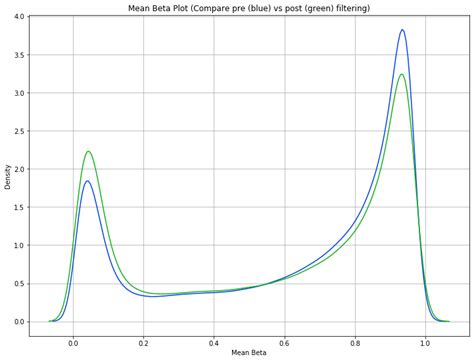 Filtering Poor Quality Probes — Methylcheck 0 8 4 Documentation