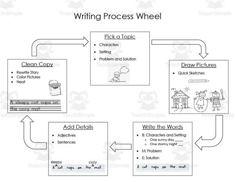 Writing Process Anchor Chart Navigate Writing Steps