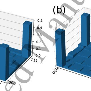 A Log Log Plot Demonstrating Scaling Of Necessary Sample Size N S Download Scientific