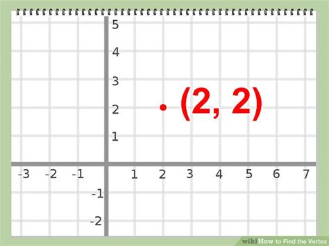 5 Ways To Find The Vertex WikiHow