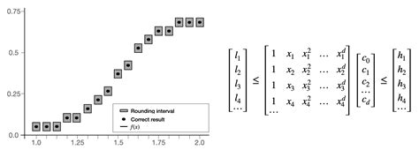 High Performance Correctly Rounded Math Libraries For 32 Bit Floating