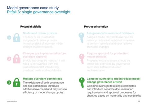 Model Governance And Validation Best Practices And Common Pitfalls PPT