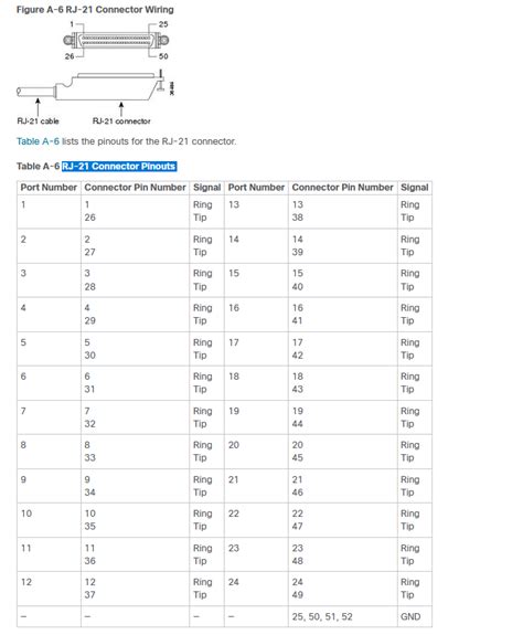 Vg 420 Fxs Port Naming Convention Cisco Community