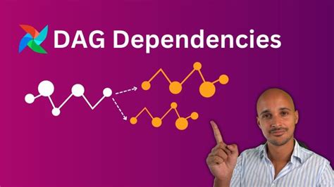 Airflow Dag Dependencies The Datasets Triggerdagrunoperator And