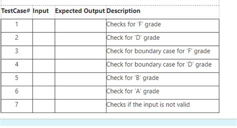 Solved 3 Test Case Input Expected Output Description 1