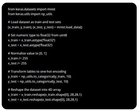 LeNet A Classic CNN Architecture DataScienceCentral Com