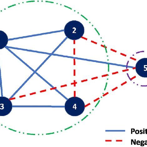 Correlation Clustering Example Download Scientific Diagram