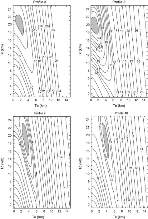 Root Mean Square Rms Of Residual Gravity Obtained From Forward