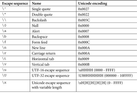Learn C Programming