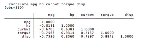 Stata Output Interpretation Please Explain How They