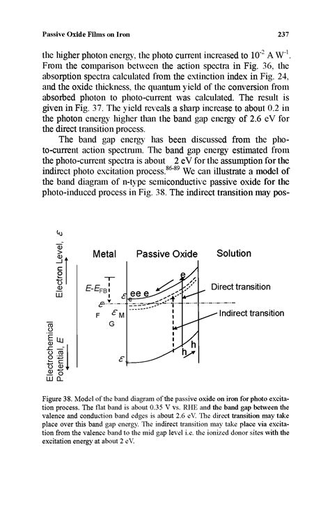 Conduction Indirect Transitions Big Chemical Encyclopedia