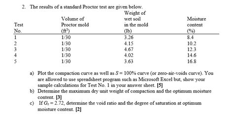 Solved 2 The Results Of A Standard Proctor Test Are Given
