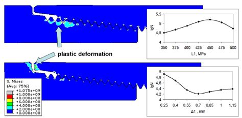 Comparison Of Pre Deformation Methods Load Step 3 At The Top Class