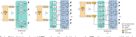 Figure 1 From Hybrid Delay Phase Precoding In Wideband Um Mimo Systems Under True Time Delay And