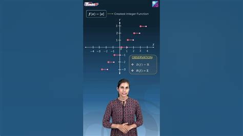 Greatest Integer Function And Its Graph Maths Class 11 Jee 20232024 Youtube